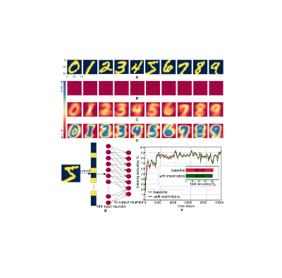 Neuropack: an algorithm-level simulator for memristor-empowered neuro-inspired computing